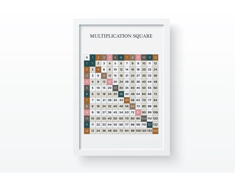 Educational Maths Poster | Multiplication Square Poster Print | Digital ...