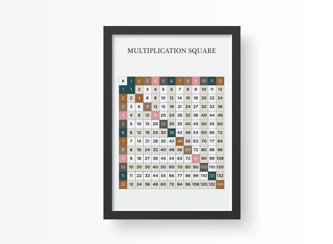 Educational Maths Poster | Multiplication Square Poster Print | Digital ...