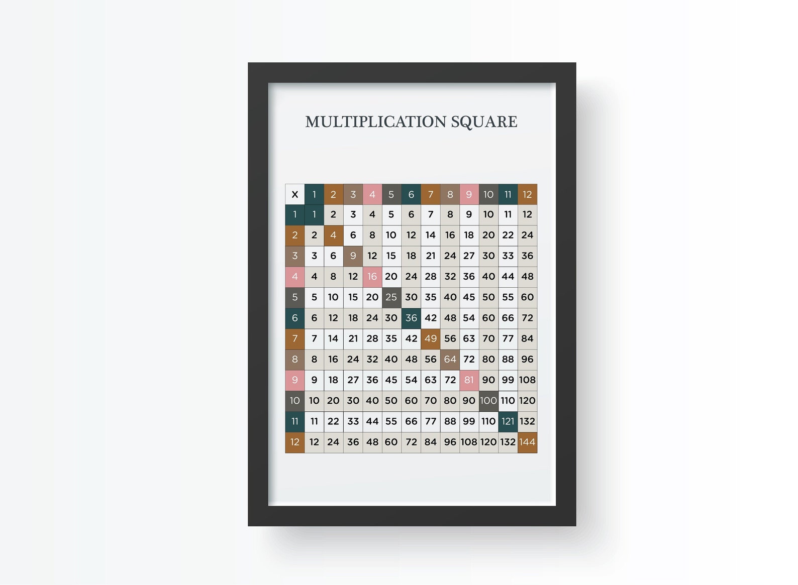 Educational Maths Poster | Multiplication Square Poster Print | Digital ...