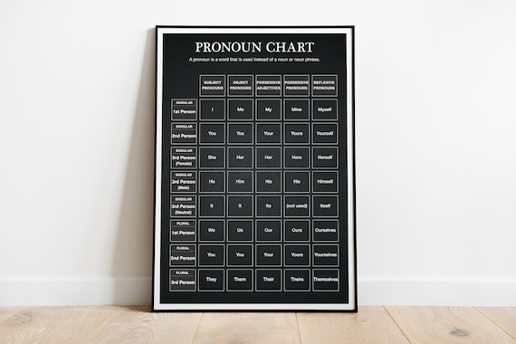 English Grammar Posters Pronoun Chart With Black Background | Etsy