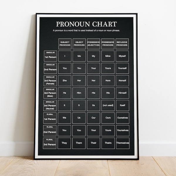 Pronoun Chart Poster - Etsy