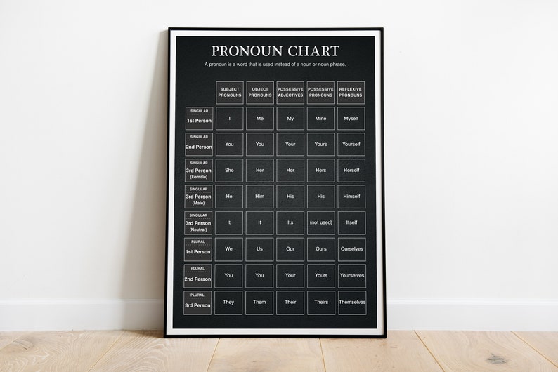 English Grammar Posters – Pronoun Chart With Black Background ...