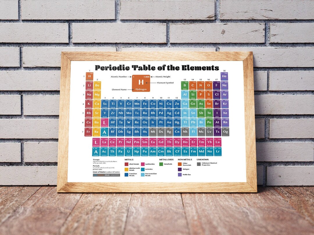 Periodic Table Poster A0, A1, A2, A3, A4 Sizes | Digital Download ...