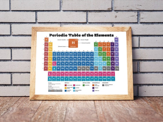 Periodic Table Poster A0 A1 A2 A3 A4 Sizes Digital | Etsy UK