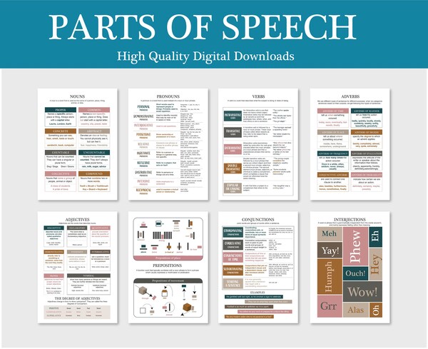 PARTS OF SPEECH 8 Posters Set English Grammar Poster Set - Etsy Canada