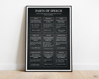 PARTS OF SPEECH Set of 9 Posters, English Language, Grammar Poster Set ...