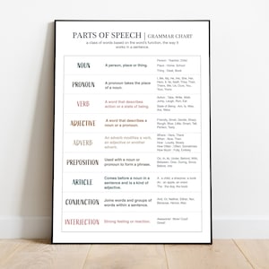 English Grammar Posters Set of 3 Sentence Types, Punctuation Marks ...