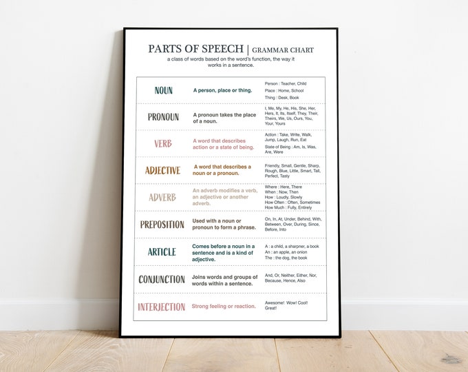 English Grammar Posters – Pronoun Chart | Educational Poster, Classroom ...