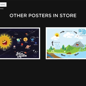 6 Digital Educational Posters, Homeschool Printable, Wall Art, Kids ...