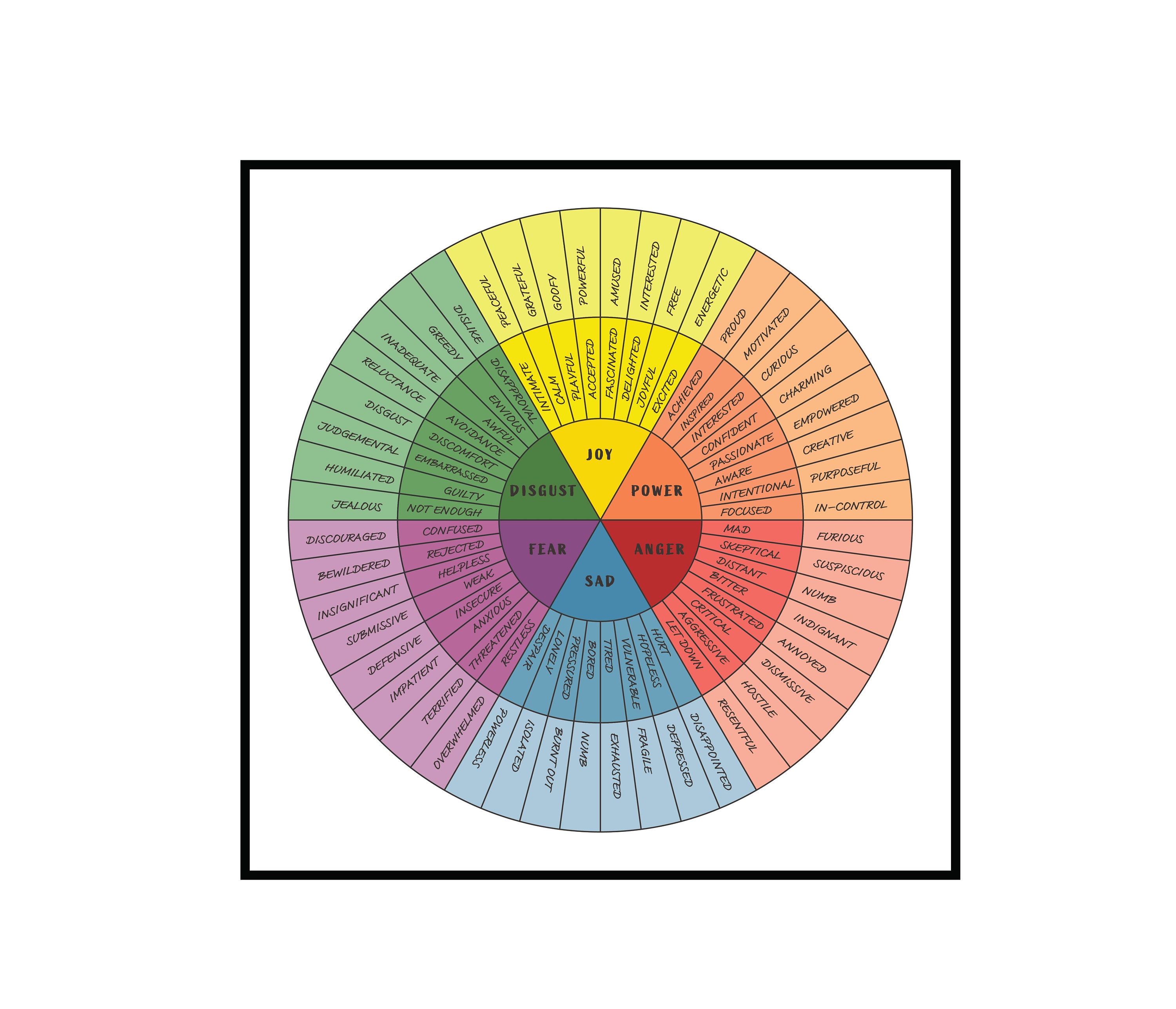 Emotions Colour Wheel Therapy Poster Digital Download - Etsy UK