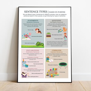 English Grammar Posters Set of 3 Sentence Types, Punctuation Marks ...