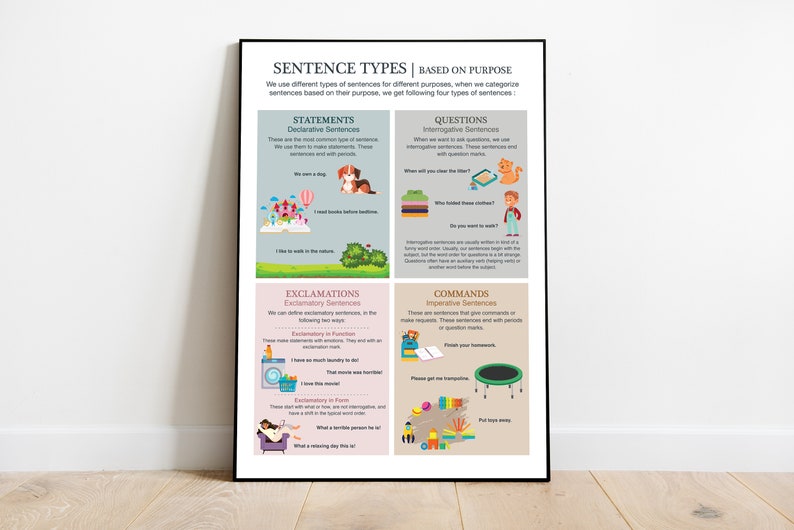 English Grammar Posters Set of 3 Sentence Types | Etsy