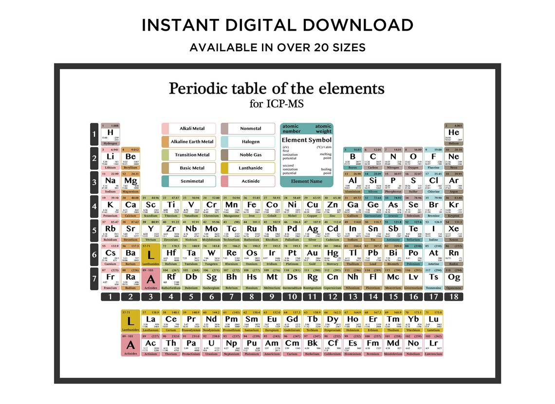 Periodic Table Poster High Quality Digital Download ICP-MS - Etsy