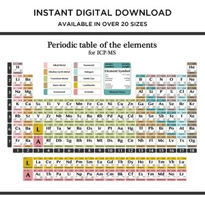 Periodic Table Poster | High Quality Digital Download | ICP-MS ...