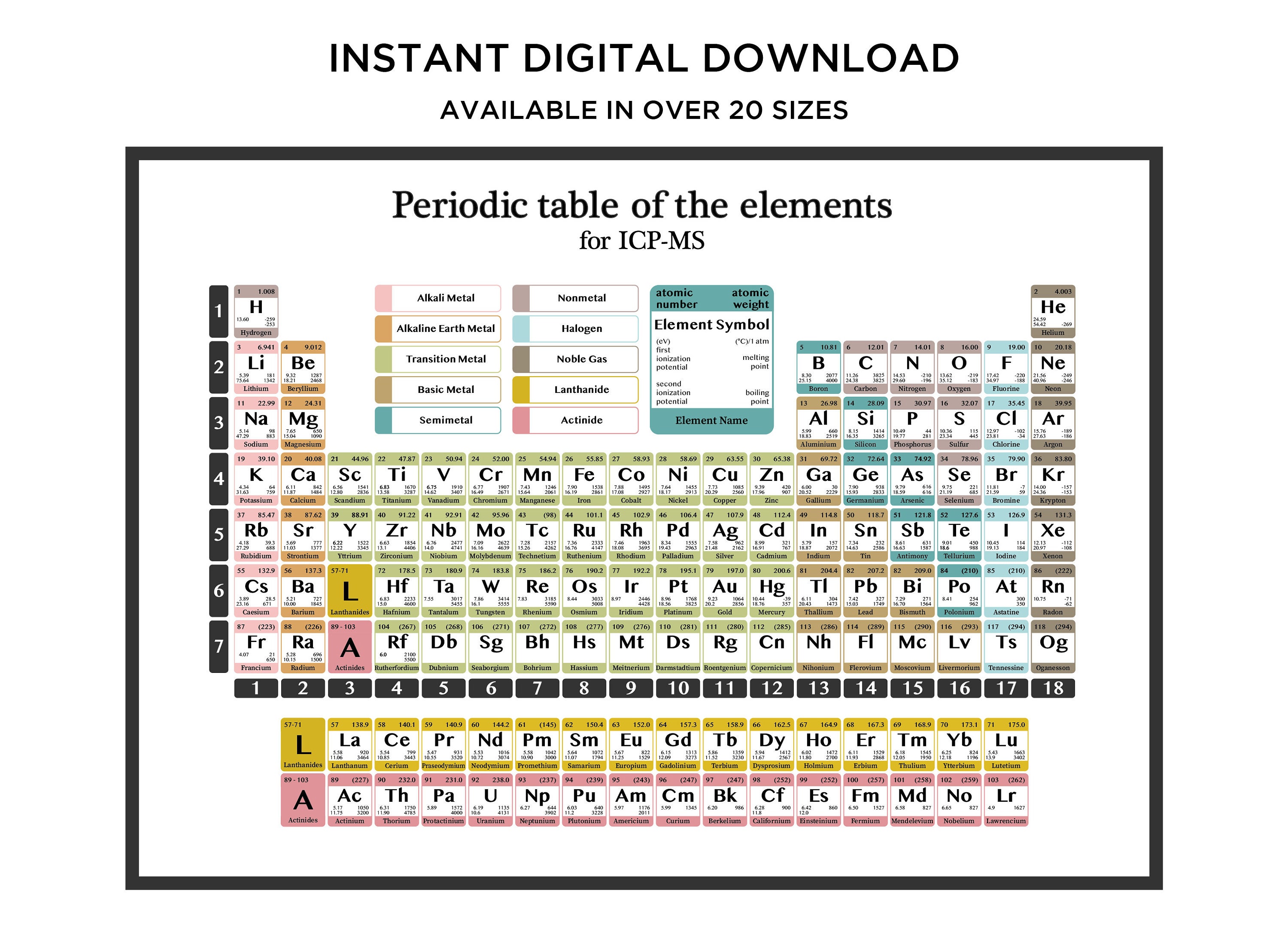 Periodic Table Poster High Quality Digital Download ICP-MS - Etsy Canada