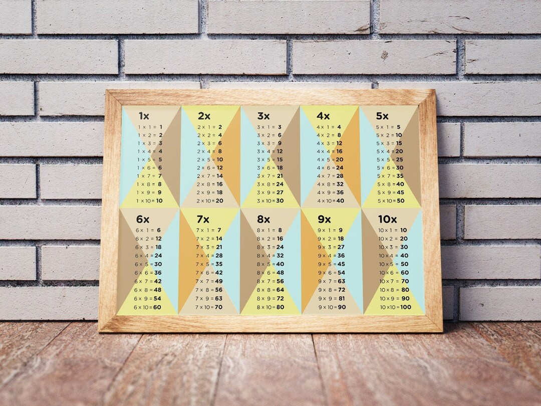 Multiplication Digital Poster | Maths Poster | Maths Tables | Times ...