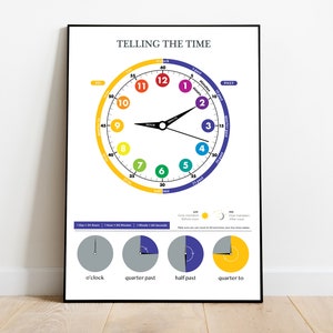 Telling the Time | How to Tell the Time | Maths Educational Poster ...