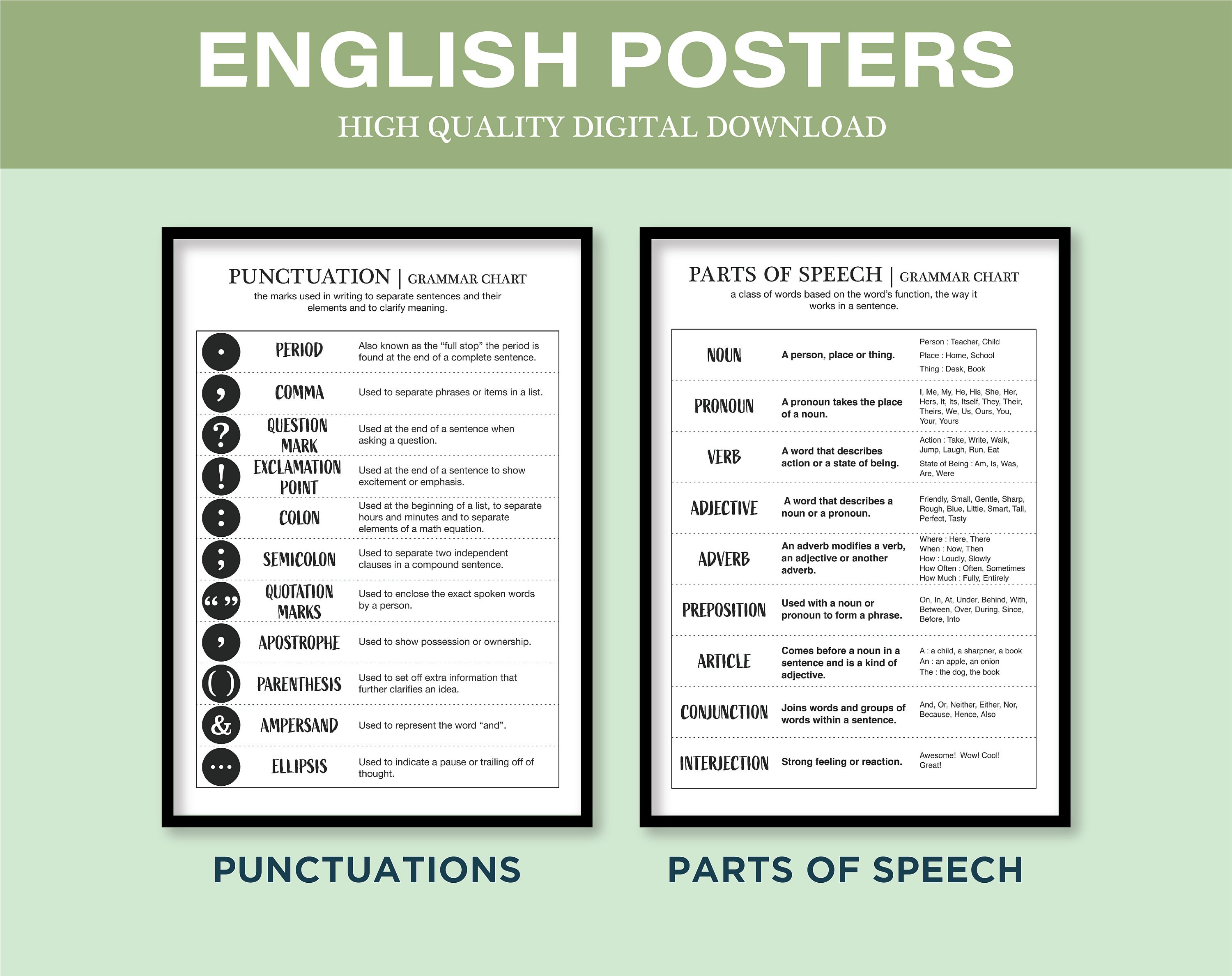 English Grammar Posters Set of 2 Punctuation Marks Parts | Etsy UK