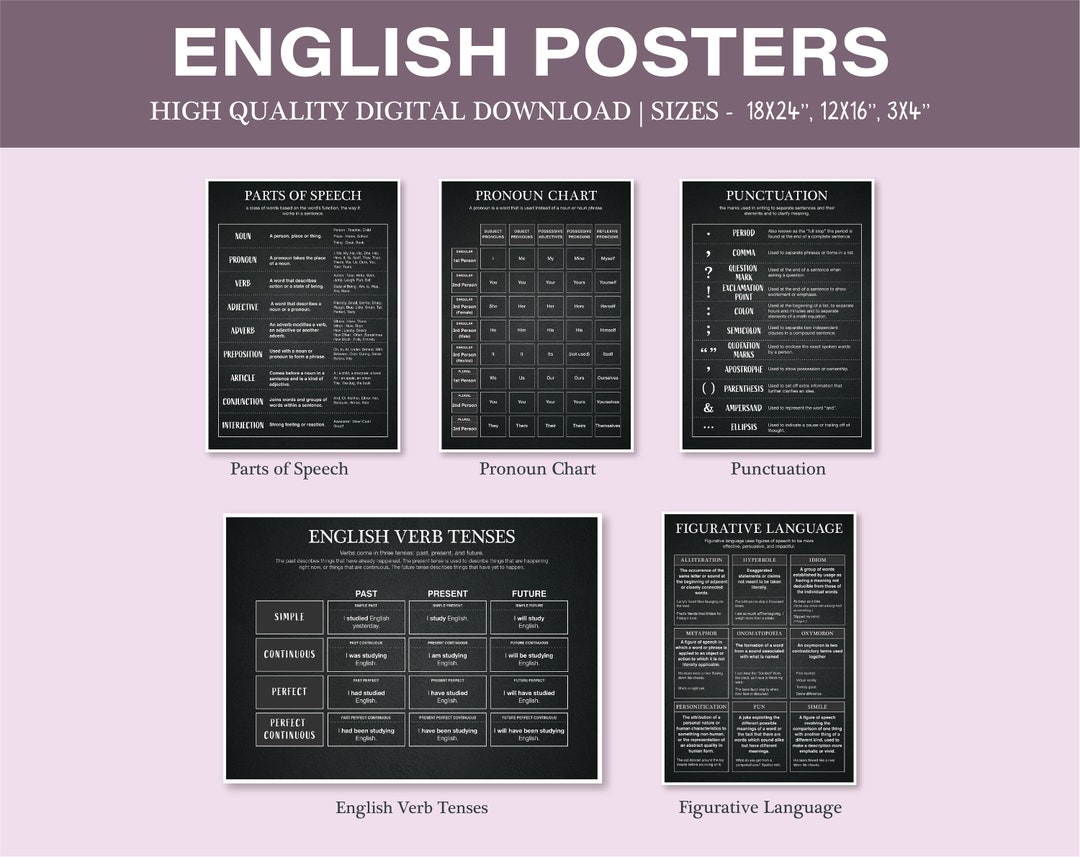 English Grammar Poster - Set of 5 - Sentence Types, Punctuations, Parts ...