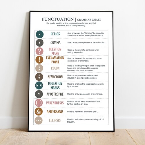 English Grammar Punctuation Poster Classroom Decor High - Etsy