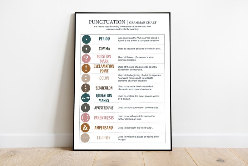 English Grammar Punctuation Poster Chart Educational - Etsy UK