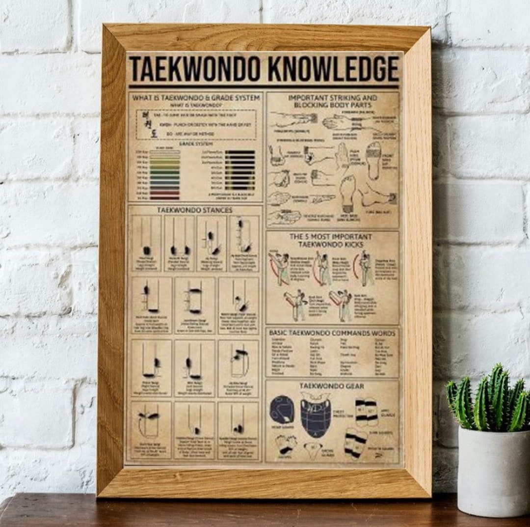 Taekwondo Knowledge Wall Art Home Decor Posteranniversary Birthday ...