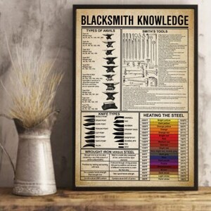 Blacksmith Version 2 Knowledge Poster, Blacksmith, Types of Anvils ...