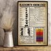 Blacksmith Version 2 Knowledge Poster, Blacksmith, Types of Anvils ...