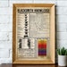 Blacksmith Version 2 Knowledge Poster, Blacksmith, Types of Anvils ...