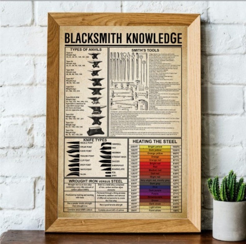 Blacksmith Version 2 Knowledge Poster Blacksmith Types of - Etsy