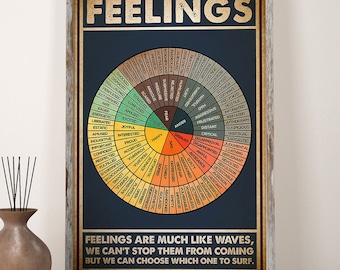 Emotions/feelings Wheel Therapy Digital Poster Instant - Etsy