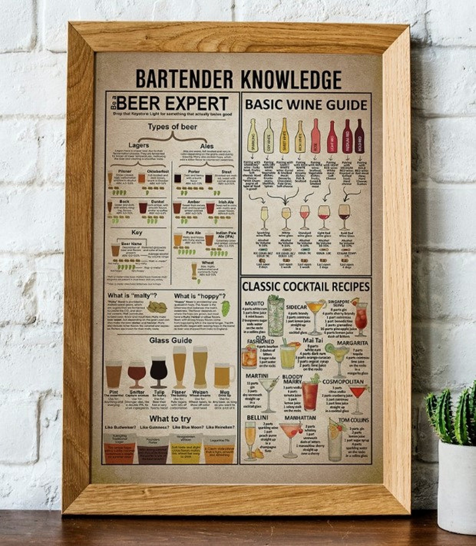 Bartender Knowledge Beer Expert Basic Wine Guide Cocktail - Etsy