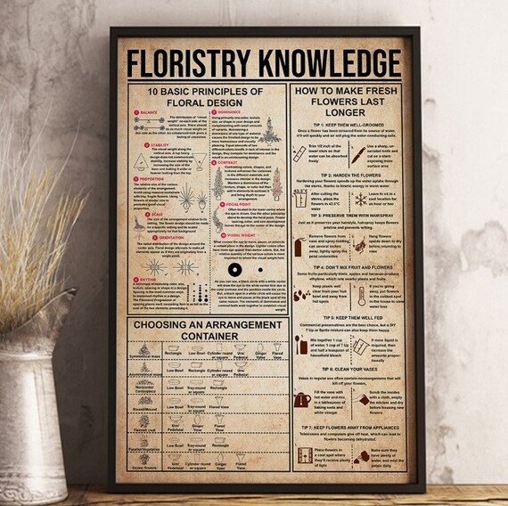 Floristry Knowledge Poster Floristry Knowledge Knowledge | Etsy