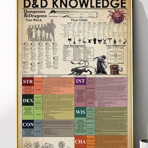 D&D Dnd Knowledge Dungeons and Dragons Print Poster Wall Art - Etsy Canada