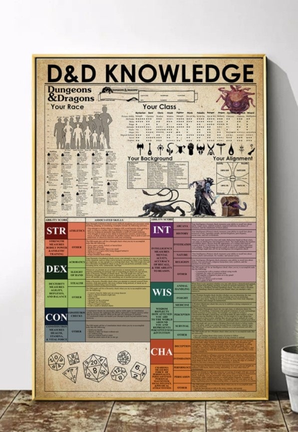 D&D Dnd Knowledge Dungeons and Dragons Print Poster Wall Art - Etsy Canada