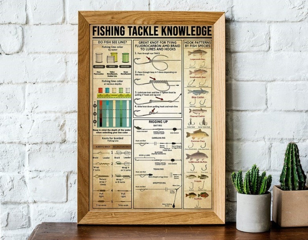 Fishing Tackle Knowledge, Fishing Tackle Knowledge Poster, Wall Art ...