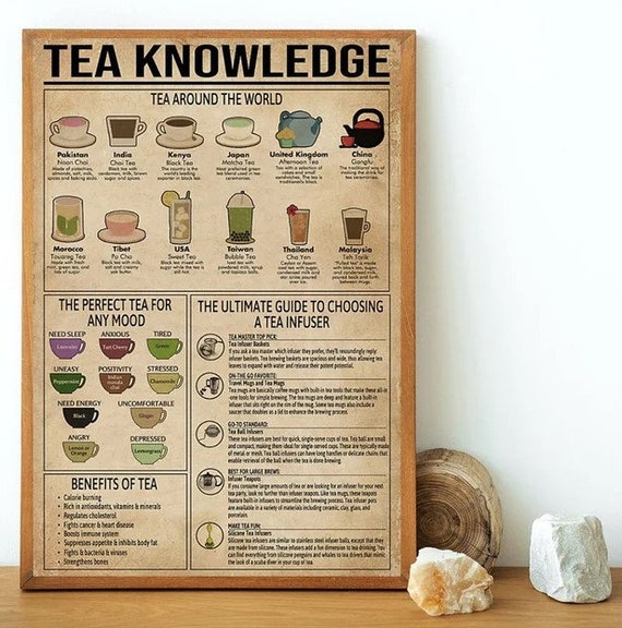 Tea Knowledge Poster Tea Around The World Poster Tea Art | Etsy