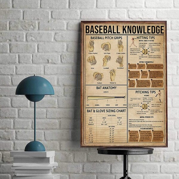 Baseball Pitching Grips Poster - Etsy