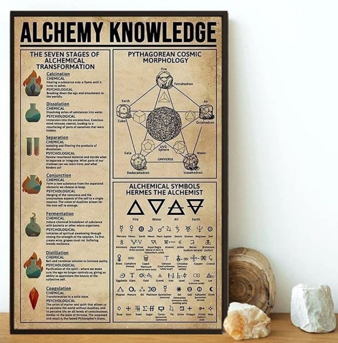 Alchemy Knowledge,sign Pythagorean Cosmic Morphology Knowledge Poster ...