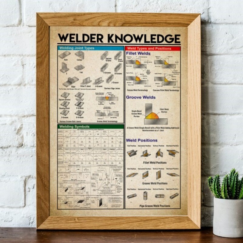 Welding Projects - Etsy