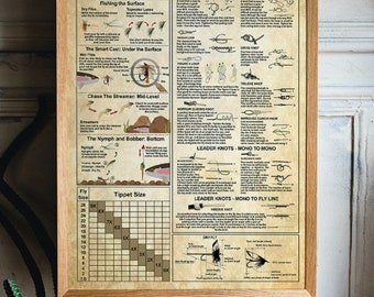 Fishing Knowledge Poster - Etsy
