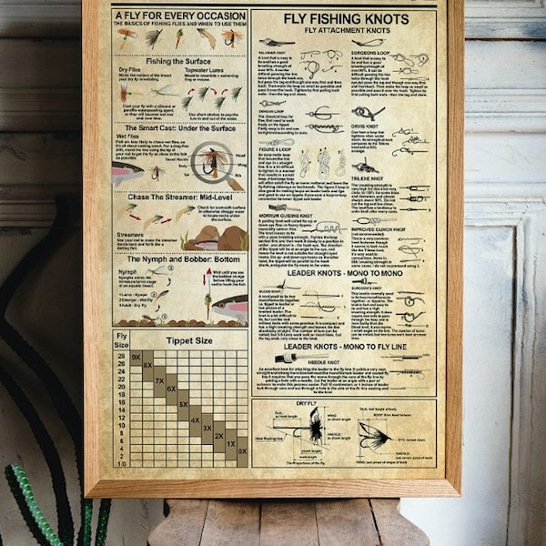 Fly Fishing Poster - Etsy