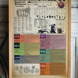 D&D Dnd Knowledge Dungeons and Dragons Print Poster Wall Art - Etsy Canada