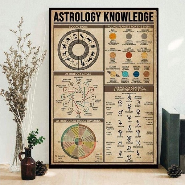 Astrology Decor - Etsy