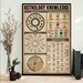ANTIQUE ZODIAC ART Print Vintage Astrology Print - Etsy