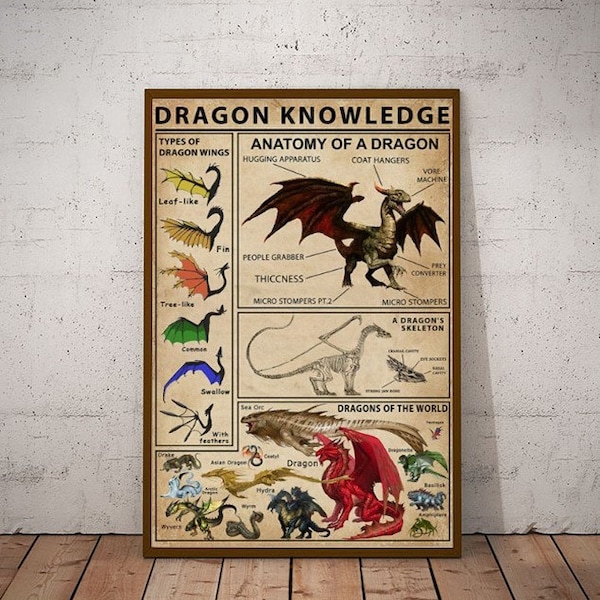 Types of Dragon Poster - Etsy