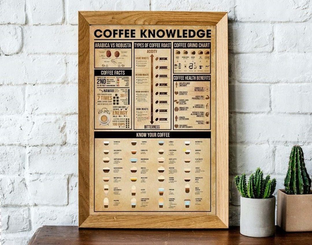 Coffee Knowledge Poster: Version 3, Types of Coffee, Know Your Coffee ...