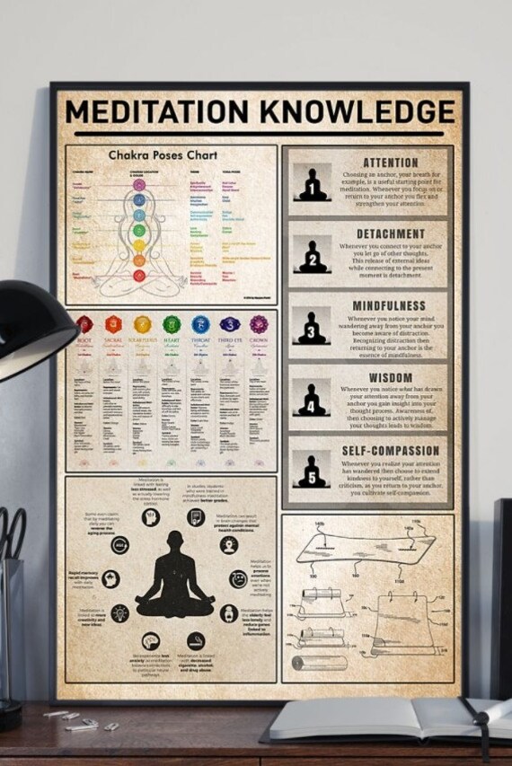 Meditation Knowledge Poster Knowledge Poster Wall Art Home - Etsy