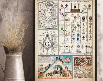 Masonic Poster - Etsy