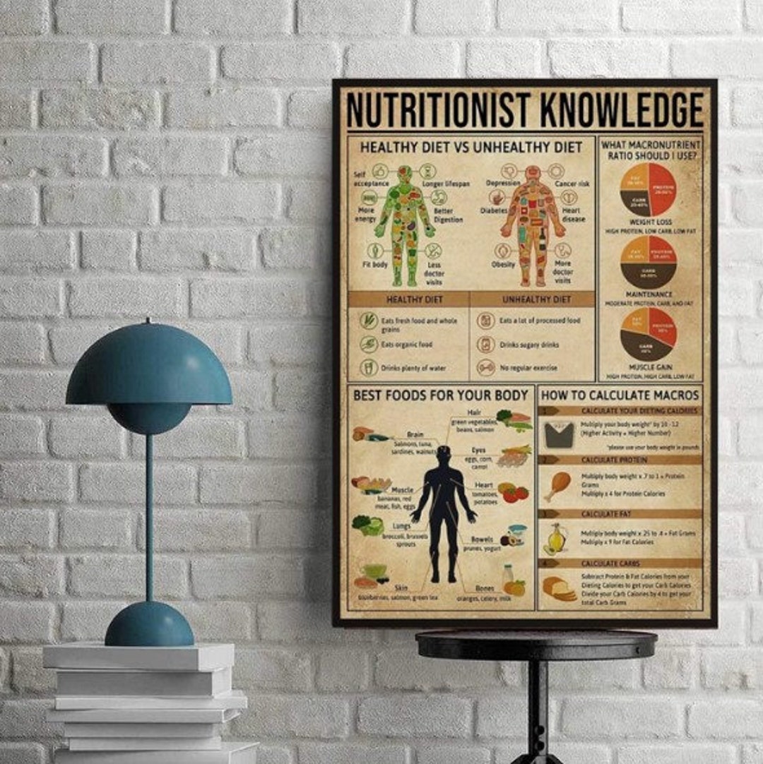 Nutritionist Knowledge, Best Foods for Your Body Knowledge Poster, Wall ...